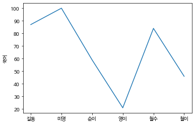 Chapter 13. Visualization — First Adventures in Computing