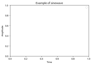 Chapter 13. Visualization — First Adventures in Computing