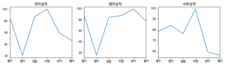 Chapter 13. Visualization — First Adventures in Computing