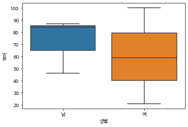 Chapter 13. Visualization — First Adventures in Computing