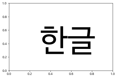 Chapter 13. Visualization — First Adventures in Computing