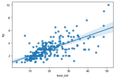 Chapter 13. Visualization — First Adventures in Computing