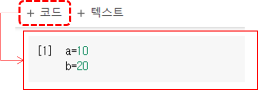 Chapter 0 프로그래밍 언어와 파이썬 — First Adventures In Computing